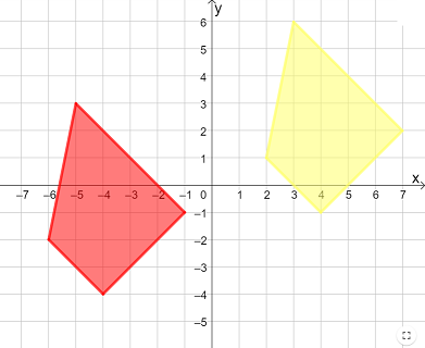 Translating a Polygon Practice | Geometry Practice Problems | Study.com