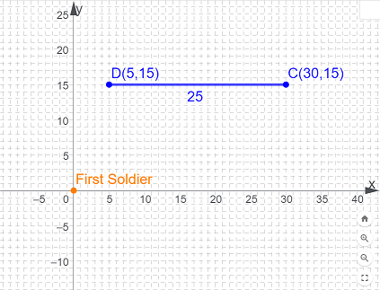 Solving Word Problems Involving Distance on the Coordinate Plane ...