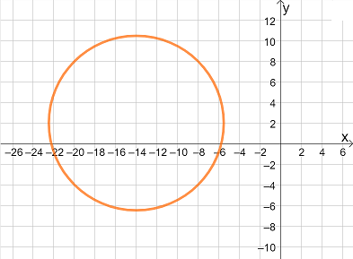 Graphing a Circle Given the Center & a Point on the Circle Practice ...
