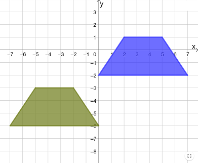 Translating a Polygon Practice | Geometry Practice Problems | Study.com