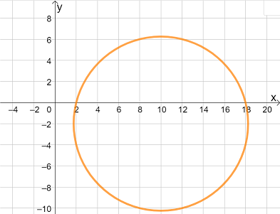 Graphing a Circle Given the Center & a Point on the Circle Practice ...