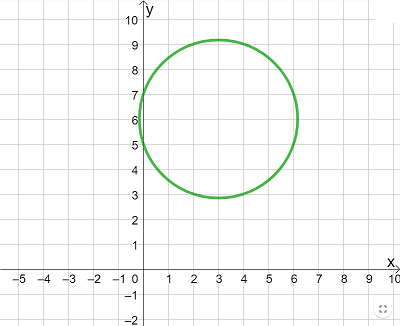 Graphing a Circle Given the Center & a Point on the Circle Practice ...