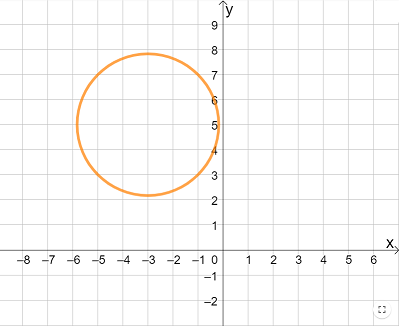 Graphing a Circle Given the Center & a Point on the Circle Practice ...
