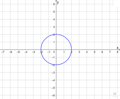 Graphing a Circle from its Standard Equation Practice | Geometry ...