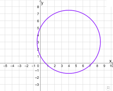 Graphing a Circle Given the Center & a Point on the Circle Practice ...