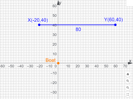 Solving Word Problems Involving Distance on the Coordinate Plane ...