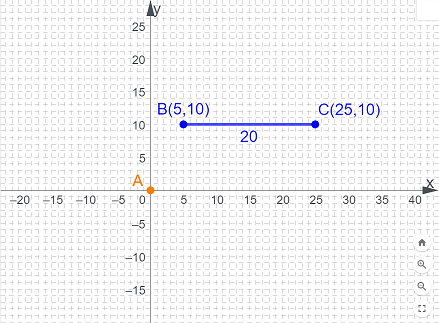 Solving Word Problems Involving Distance on the Coordinate Plane ...