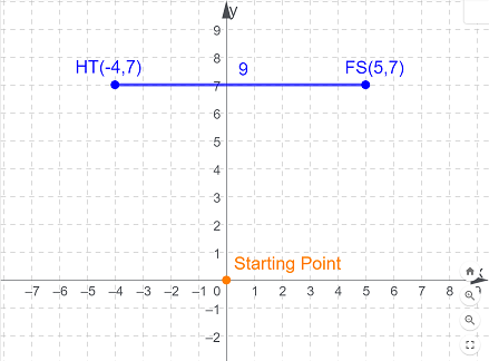 Solving Word Problems Involving Distance on the Coordinate Plane ...
