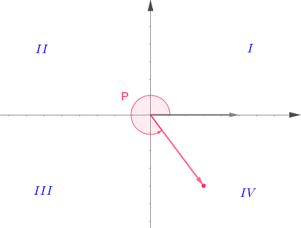 Determining the Location of a Terminal Point Given the Signs of ...