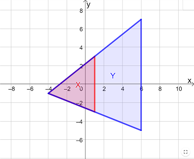Determining if Figures are Related by a Dilation Practice | Geometry ...