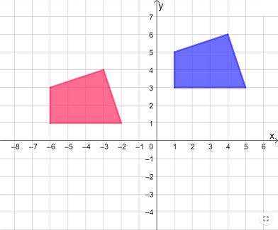 Translating a Polygon Practice | Geometry Practice Problems | Study.com