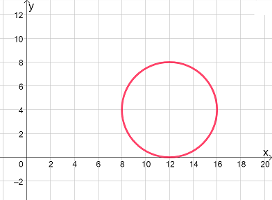 Graphing a Circle Given the Center & a Point on the Circle Practice ...