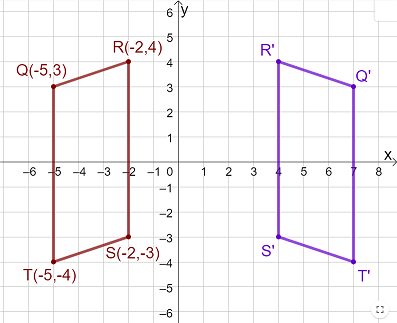 Reflecting a Polygon Over a Vertical Line Practice | Geometry Practice ...