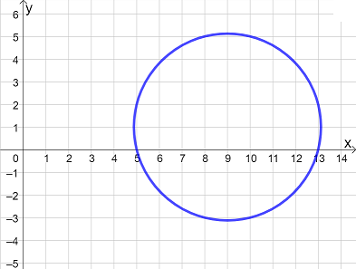 Graphing a Circle Given the Center & a Point on the Circle Practice ...