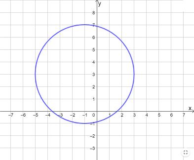 Graphing a Circle from its Standard Equation Practice | Geometry ...