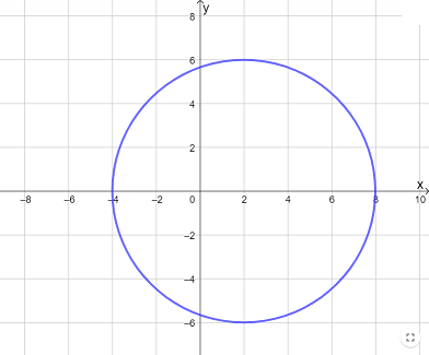 Graphing a Circle from its Standard Equation Practice | Geometry ...