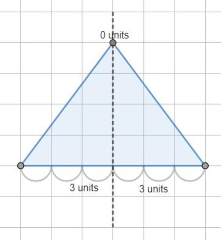 How to Identify Reflective Symmetry | Geometry | Study.com