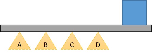 NES Elementary Education Subtest 2 103 Practice Test