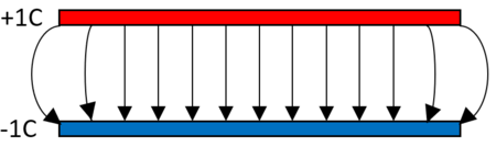 How to Draw the Electric Field Lines of Uniformly Charged Parallel ...
