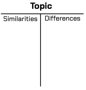 Compare & Contrast Graphic Organizer | Overview, Types & Examples ...