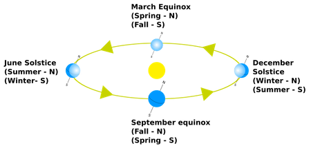 Autumn Equinox | Start, Ancient Structures & Traditions | Study.com