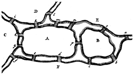 Graph Theory | Vertices, Edges & Applications - Lesson | Study.com