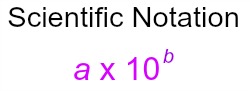How to Write 1 Million in Scientific Notation - Lesson | Study.com