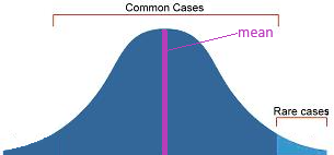 T-Score Formula, Equation & Examples - Lesson | Study.com