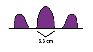 Finding the Wavelength of Light In a Single Slit Experiment Using the ...