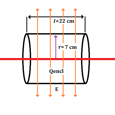 Applying Gauss' Law to Find an Unknown Charge Enclosed in a Cylinder ...