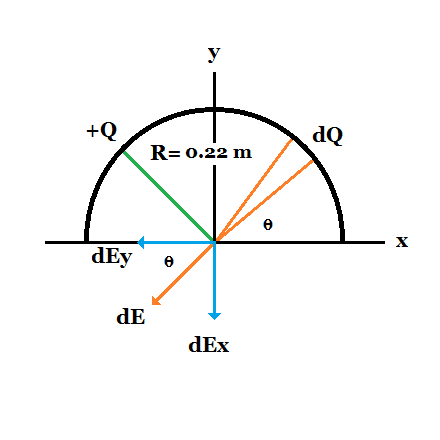 Determining the Electric Field of a Semicircular Arc Practice | Physics ...