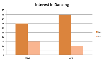 Creating Double Bar Charts Practice | Statistics and Probability ...