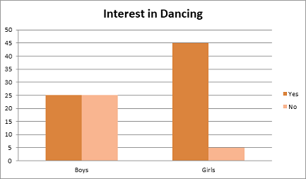 Creating Double Bar Charts Practice | Statistics and Probability ...