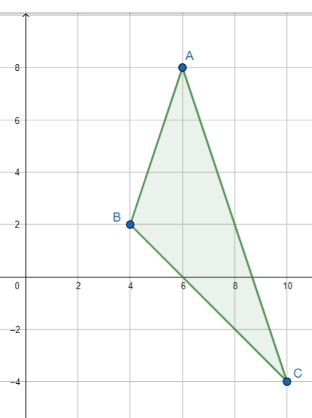 Drawing Polygons in the Coordinate Plane Given Coordinates for the ...