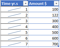 Quiz & Worksheet - Using Nonlinear Regression Models | Study.com
