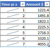 Quiz & Worksheet - Using Nonlinear Regression Models | Study.com
