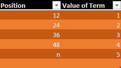 Quiz & Worksheet - Tables & Expressions | Study.com