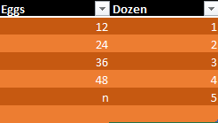 Quiz & Worksheet - Tables & Expressions | Study.com