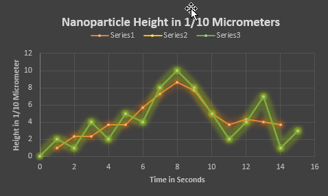 Numerical Smoothing of Time Series Data | Study.com