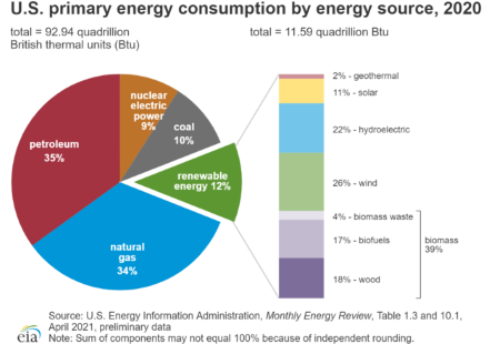 Language Arts | Definition, Components & Importance - Lesson | Study.com