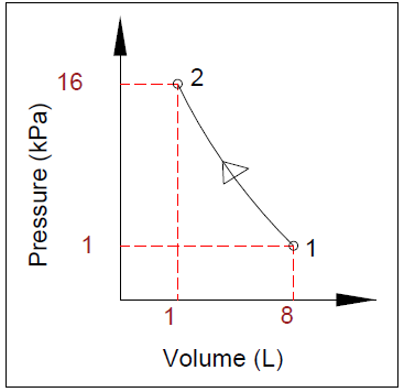 Distinguishing Between an Isothermal & Adiabatic Process on a Pressure ...
