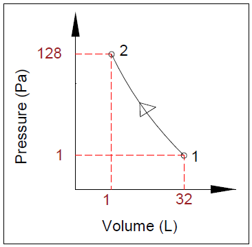 Distinguishing Between an Isothermal & Adiabatic Process on a Pressure ...