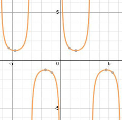 Math 104: Calculus - Practice Test Questions & Final Exam | Study.com