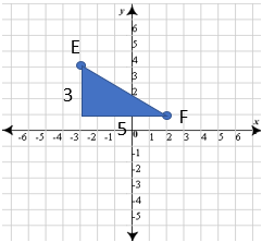 Coordinate Geometry Definitions & Formulas - Lesson | Study.com
