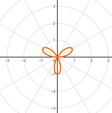 Graphing Rose Polar Equations Practice | Trigonometry Practice Problems ...