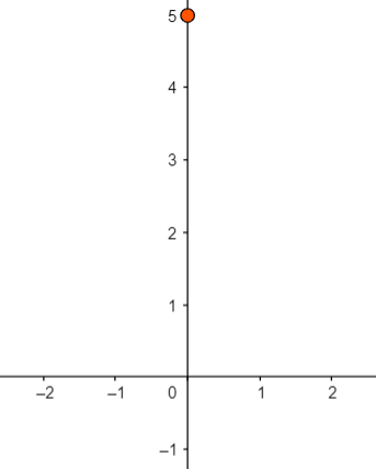Plotting and Labeling a Point in the Coordinate Plane Practice ...