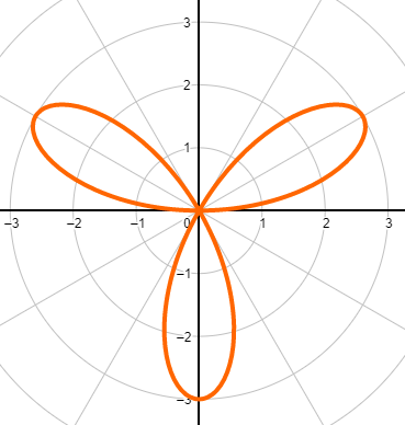Graphing Rose Polar Equations Practice | Trigonometry Practice Problems ...