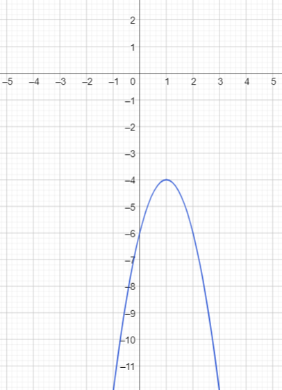 Graphing a Parabola of the Form Y = ax^2 + bx + c with Integer ...