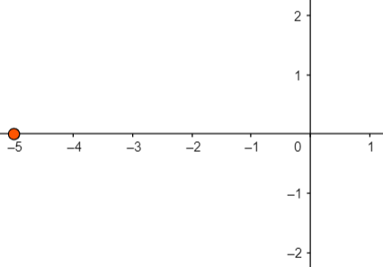 Plotting and Labeling a Point in the Coordinate Plane Practice ...
