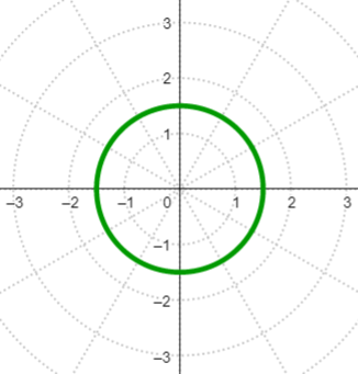 Graphing Circular Polar Equations Practice | Trigonometry Practice ...